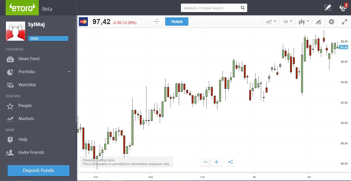 Avis eToro : que peut-on trader avec eToro